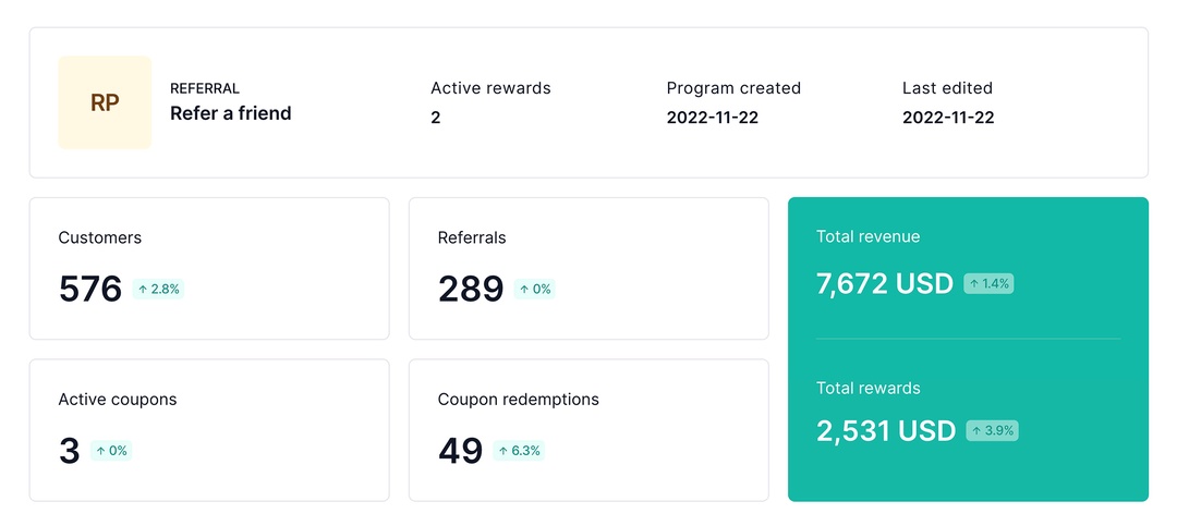 Referral programs - Partnero