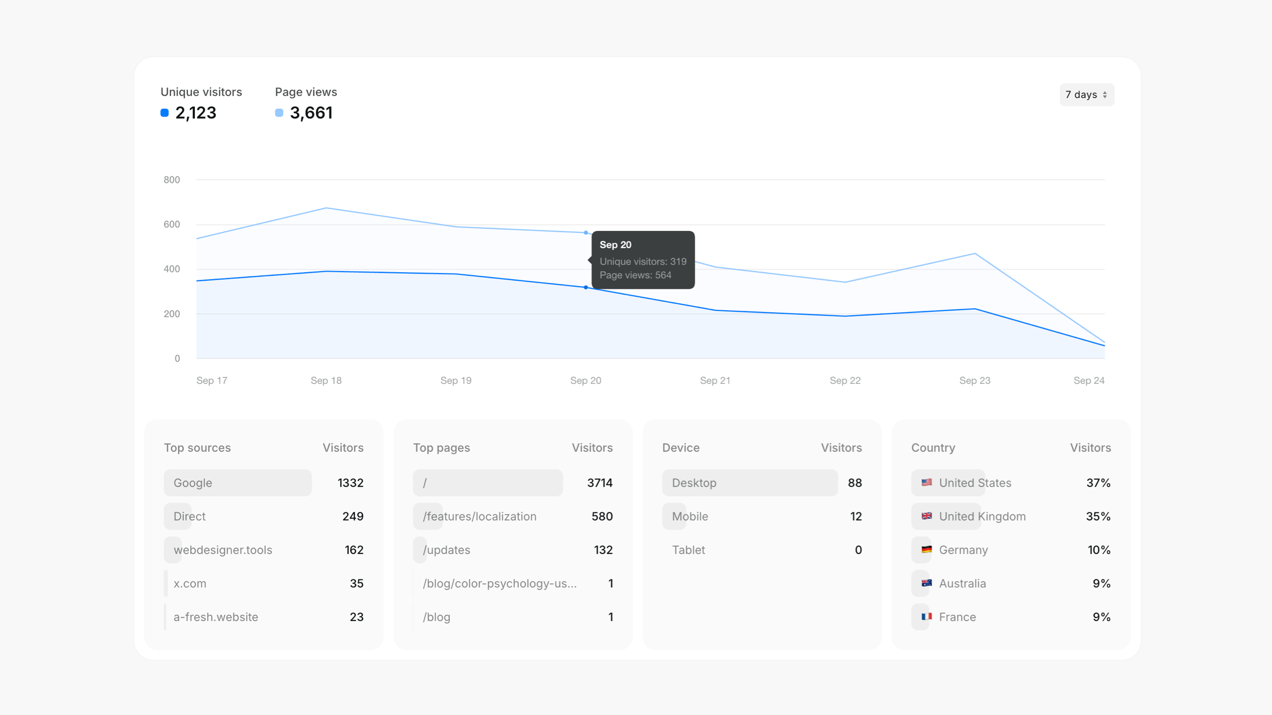 Site Analytics Ycode Updates