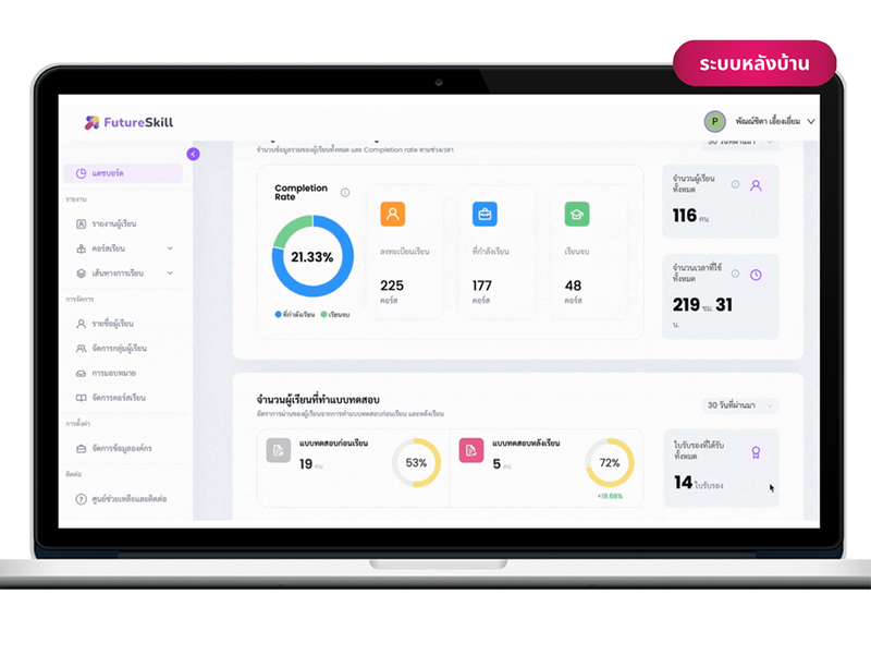 FutureSkill for Business หลักสูตรการพัฒนาบุคลากรเพื่อทักษะแห่งอนาคต