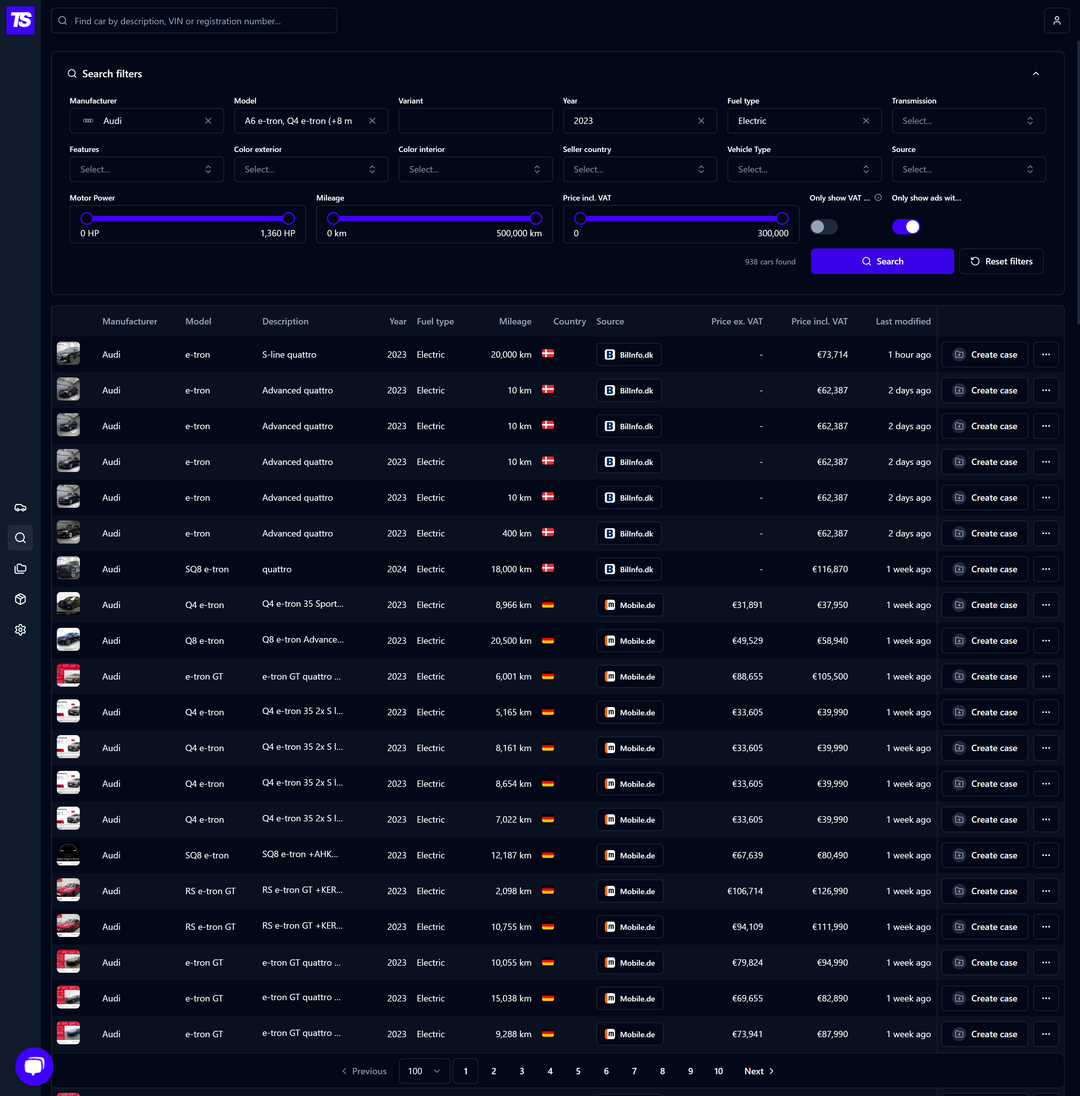 Simplify Automotive Insights with High-Quality Data & Automation